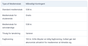 Krifa A kasse: Fordele, ulemper og medlemsmuligheder